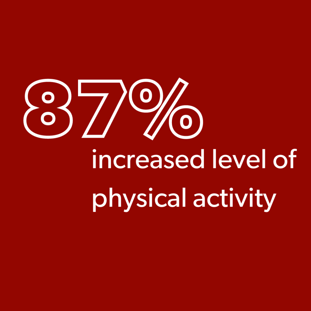 Team IMPACT | Proof - Team IMPACT